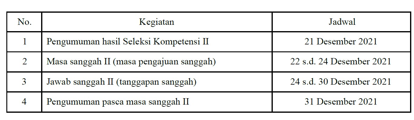 Terbaru, Jadwal Pengumuman Hasil Seleksi PPPK Guru Tahap 2